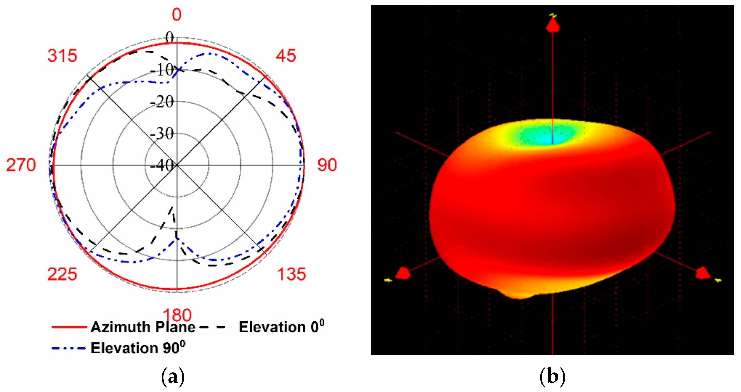 A Solar Panel-Integrated Modified Planner Inverted F Antenna for Low ...