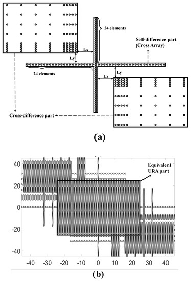 Generalized L-Shaped Nested Array Concept Based on the Fourth-Order Difference Co-Array