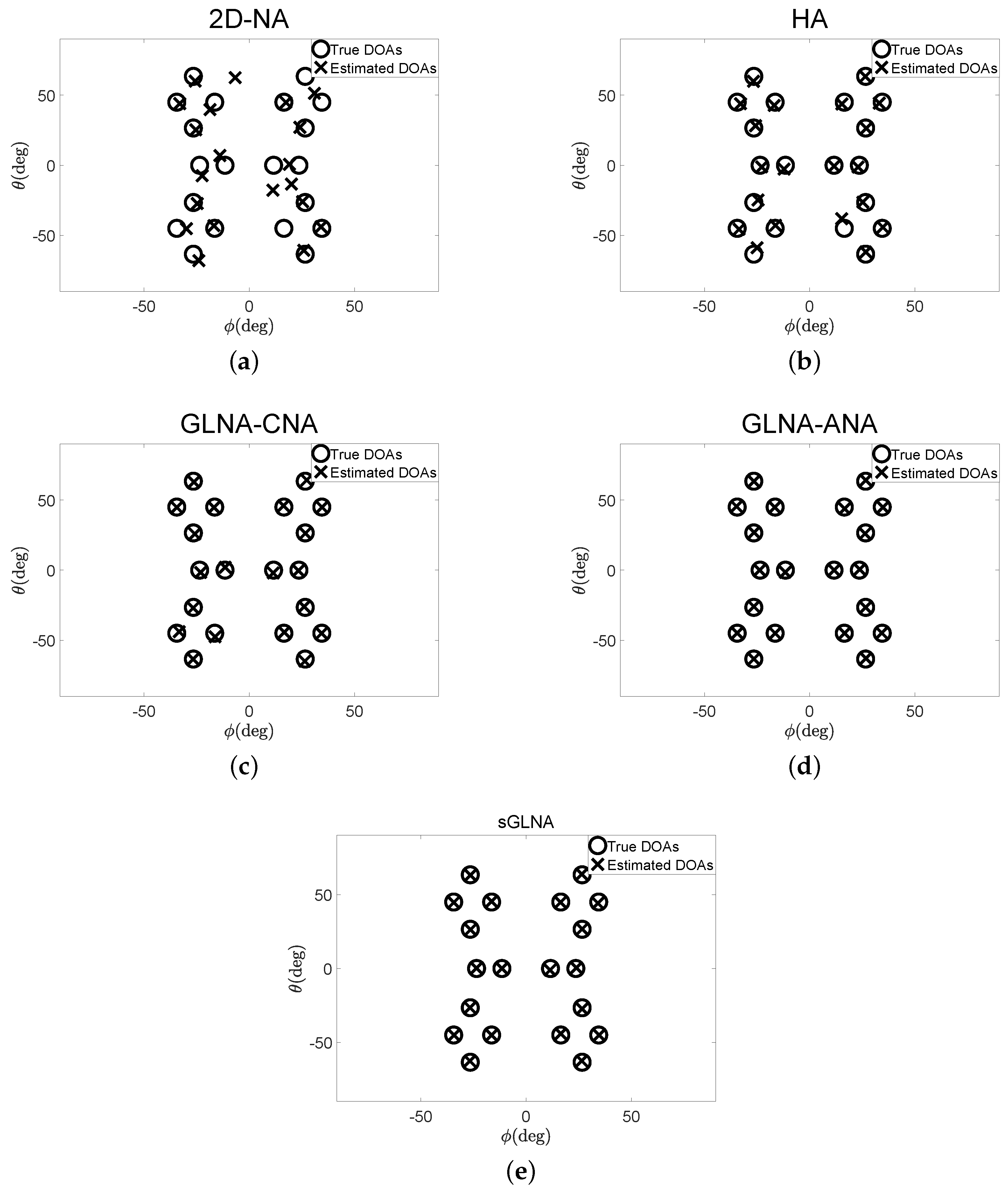 Generalized L-Shaped Nested Array Concept Based on the Fourth-Order Difference Co-Array