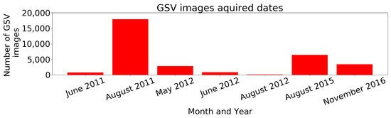Using Deep Learning to Identify Utility Poles with Crossarms and ...