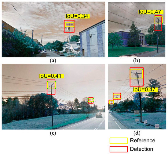 Using Deep Learning to Identify Utility Poles with Crossarms and ...