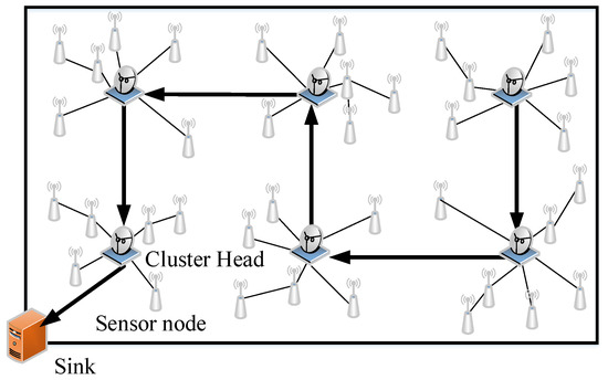 A Collaborative Data Collection Scheme Based on Optimal Clustering for Wireless Sensor Networks