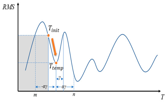 Sensors | Free Full-Text | An Augmented Reality System Using Improved ...