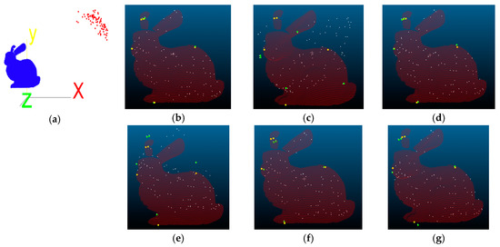 Sensors | Free Full-Text | An Augmented Reality System Using Improved-Iterative Closest Point ...