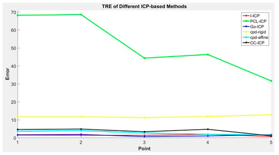 Sensors | Free Full-Text | An Augmented Reality System Using Improved ...