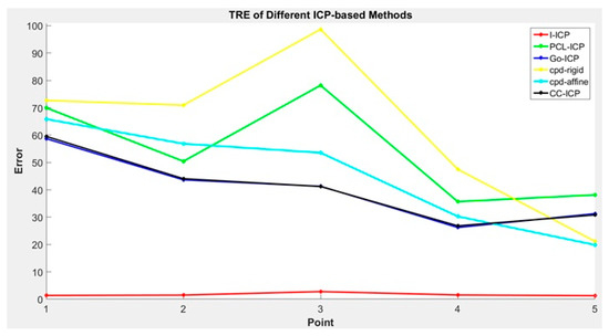 Sensors | Free Full-Text | An Augmented Reality System Using Improved ...