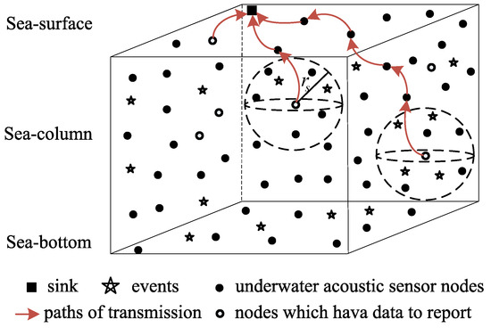 An Effective Scheduling Algorithm for Coverage Control in Underwater Acoustic Sensor Network