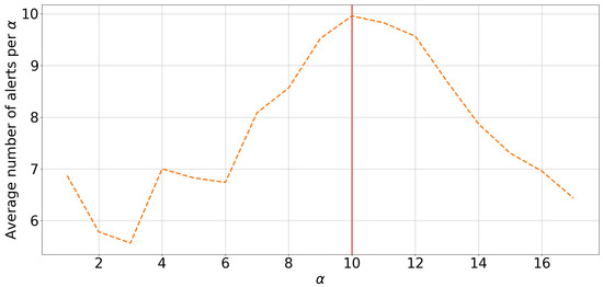 Sensors | Free Full-Text | A Combined Deep Learning GRU-Autoencoder for ...