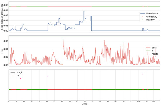 Sensors | Free Full-Text | A Combined Deep Learning GRU-Autoencoder for ...