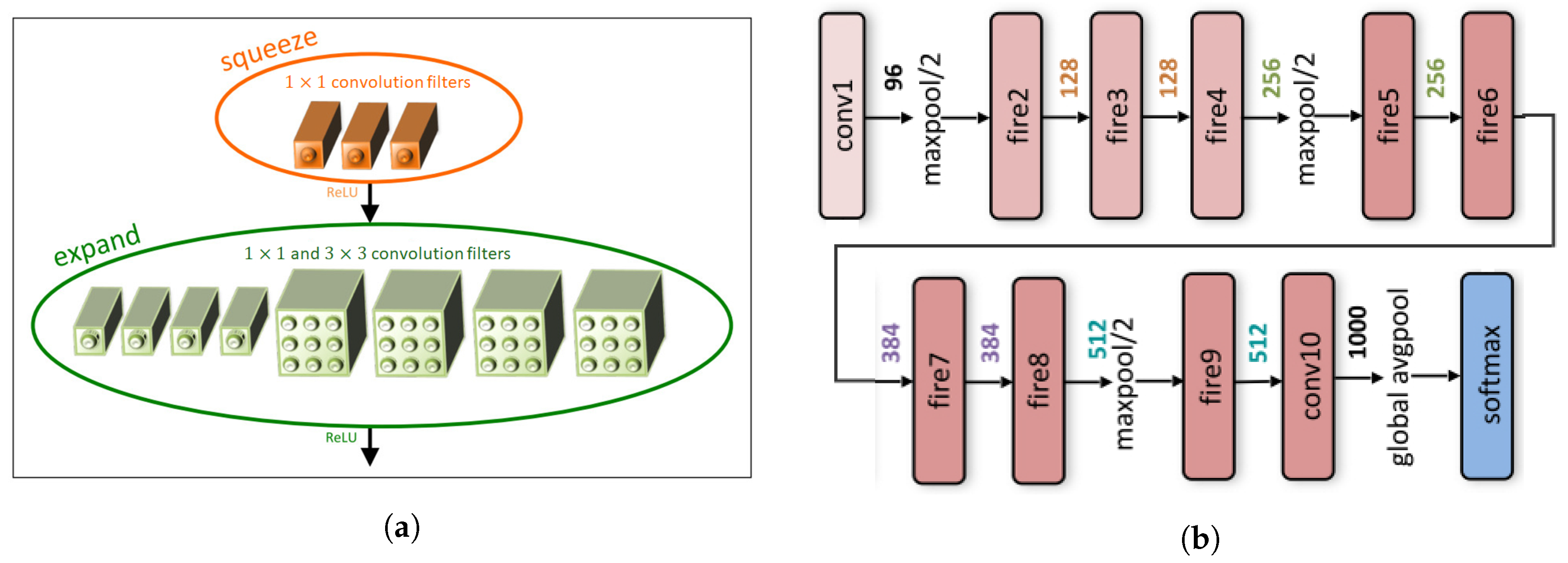 fPADnet: Small and Efficient Convolutional Neural Network for ...