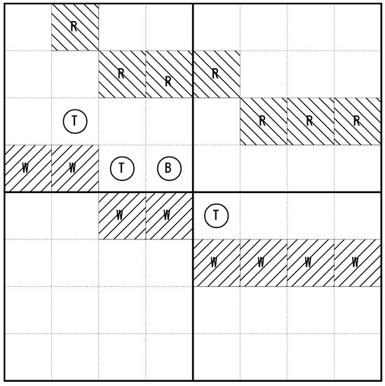 Sensors | Free Full-Text | A Probabilistic Target Search Algorithm Based on Hierarchical ...