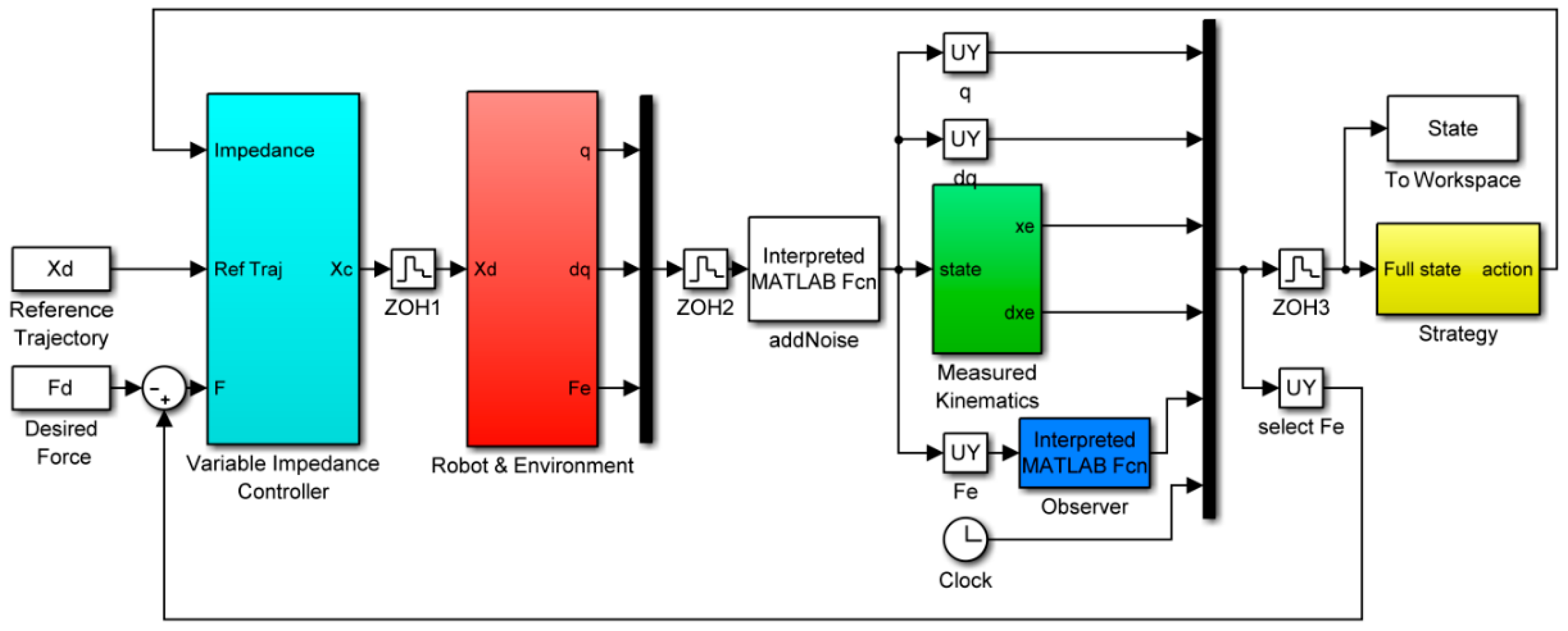 Simulink Block Diagram