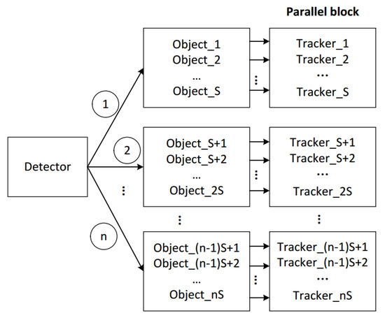 Sensors | Free Full-Text | Vehicle Counting Based on Vehicle Detection ...