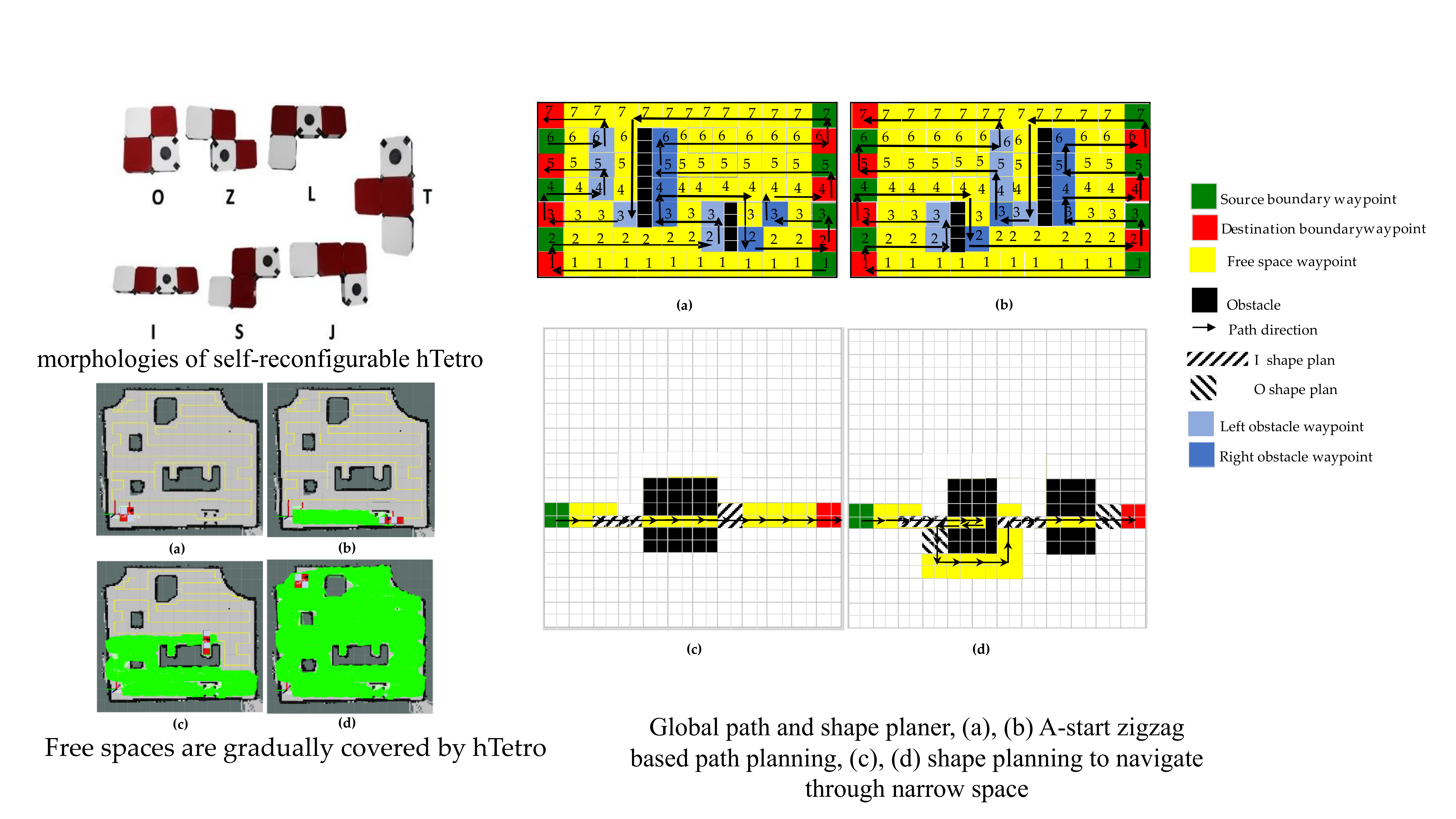 Sensors | Free Full-Text | Modified A-Star Algorithm for Efficient Coverage Path Planning in ...