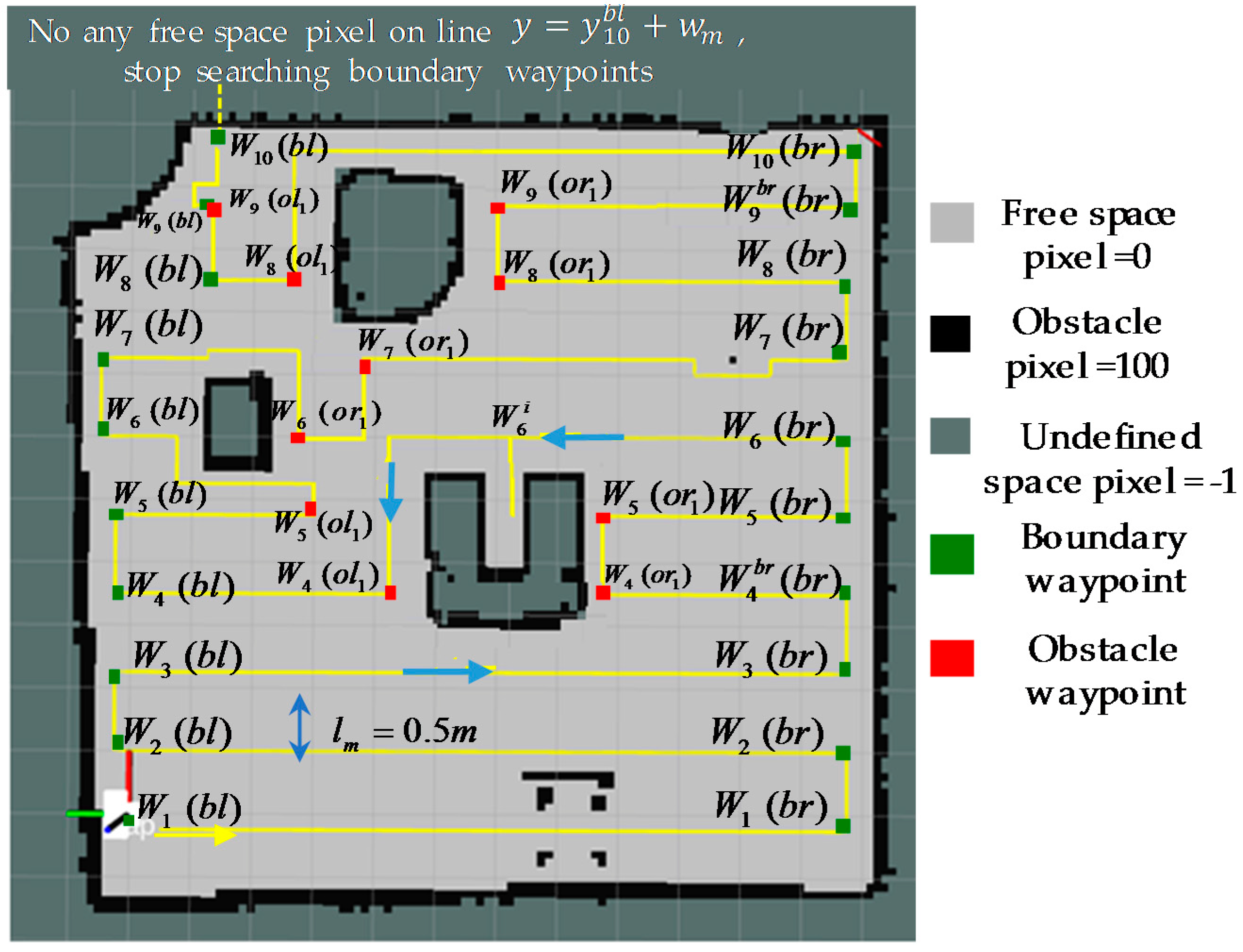 Sensors Free Full Text Modified A Star Algorithm For Efficient Coverage Path Planning In 