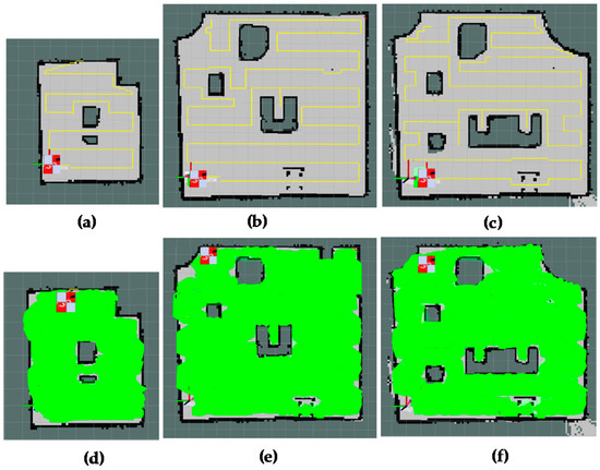 Sensors | Free Full-Text | Modified A-Star Algorithm for Efficient Coverage Path Planning in ...