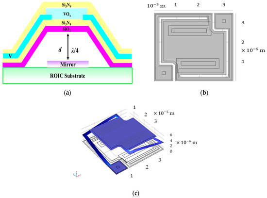 Experiments on Temperature Changes of Microbolometer under Blackbody ...