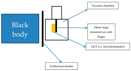 Experiments on Temperature Changes of Microbolometer under Blackbody ...