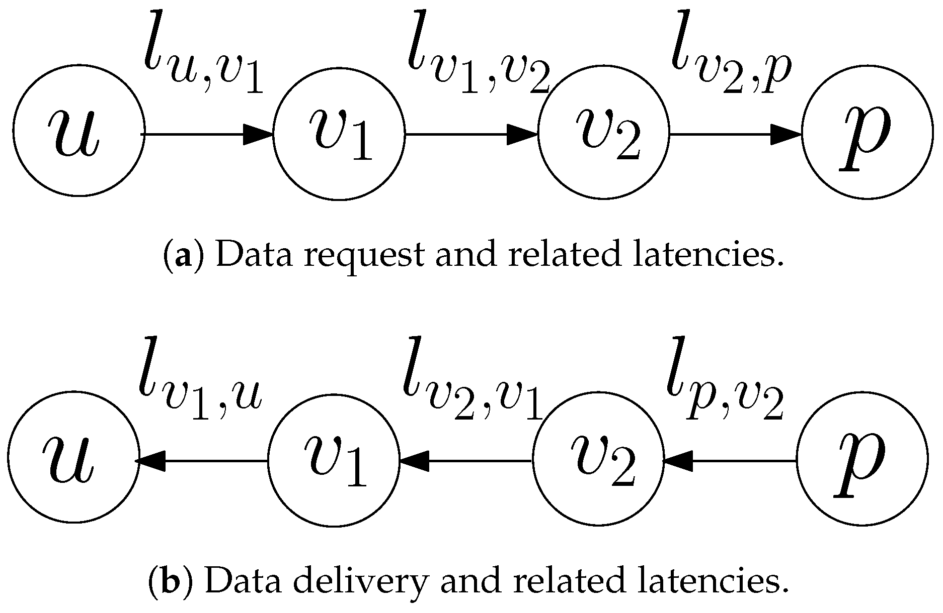 Performance Analysis of Latency-Aware Data Management in Industrial IoT ...