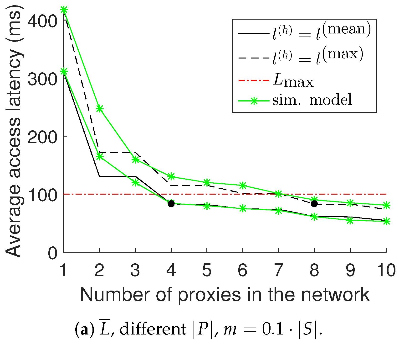 Performance Analysis of Latency-Aware Data Management in Industrial IoT ...