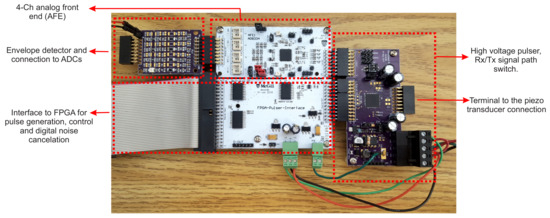 Ultrasound Sensors for Diaphragm Motion Tracking: An Application in Non ...