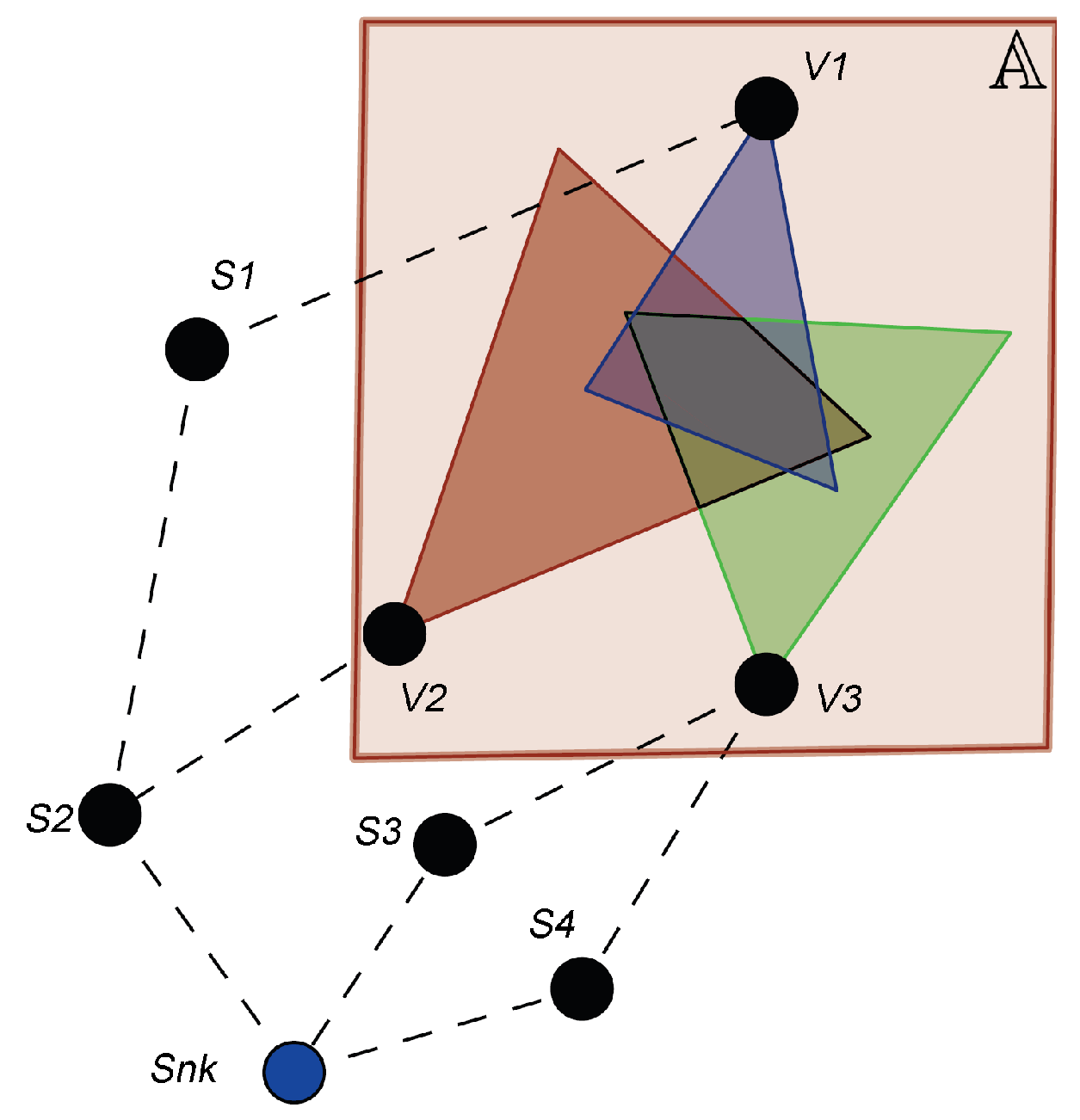 Automated Methodology for Dependability Evaluation of Wireless Visual Sensor Networks