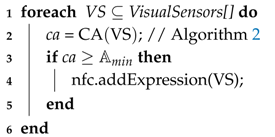 Automated Methodology for Dependability Evaluation of Wireless Visual Sensor Networks