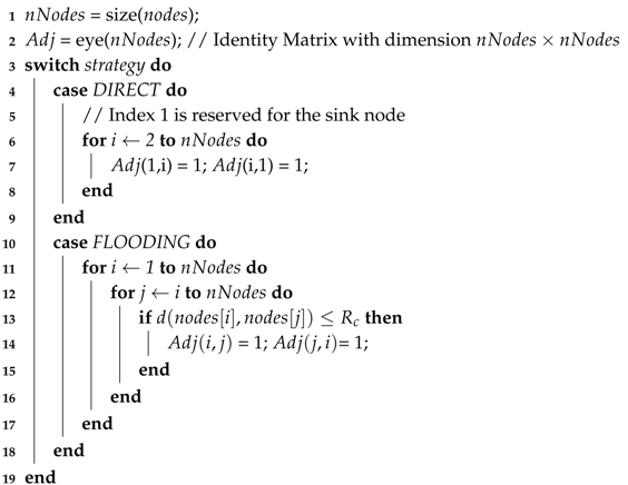 Automated Methodology for Dependability Evaluation of Wireless Visual Sensor Networks