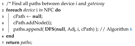 Automated Methodology for Dependability Evaluation of Wireless Visual Sensor Networks