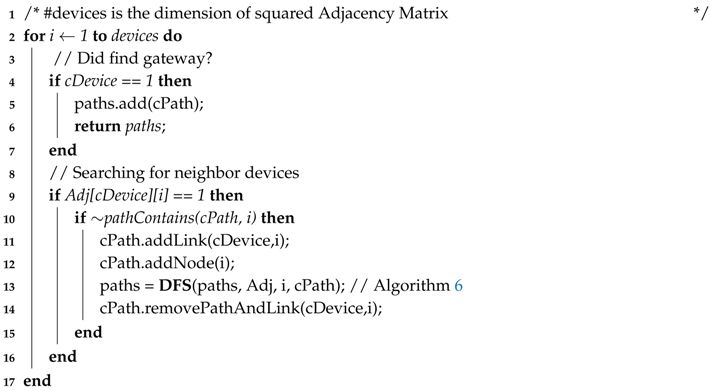 Automated Methodology for Dependability Evaluation of Wireless Visual Sensor Networks