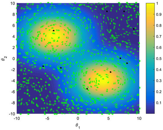 Sensors | Free Full-Text | An Efficient Sampling-Based Algorithms Using Active Learning and ...