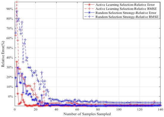 Sensors | Free Full-Text | An Efficient Sampling-Based Algorithms Using ...
