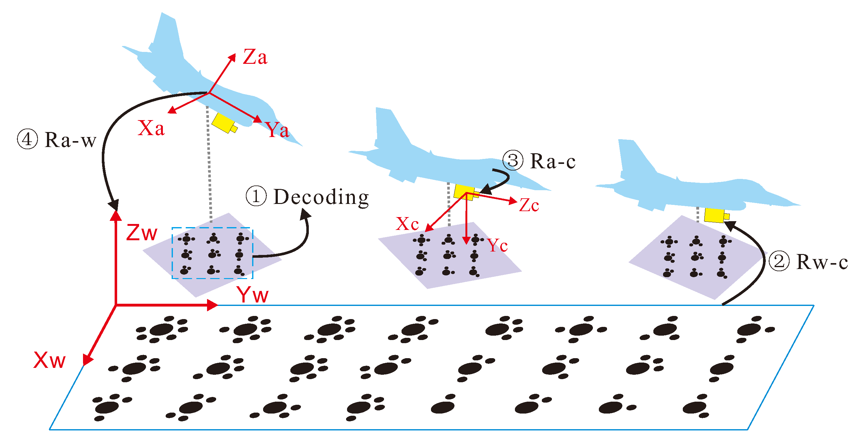Measurement of Unmanned Aerial Vehicle Attitude Angles Based on a ...