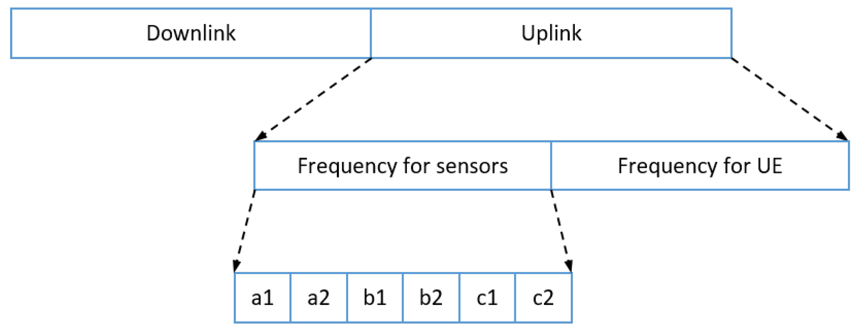 Sensors | Free Full-Text | Fractional Frequency Reuse Scheme for Device ...