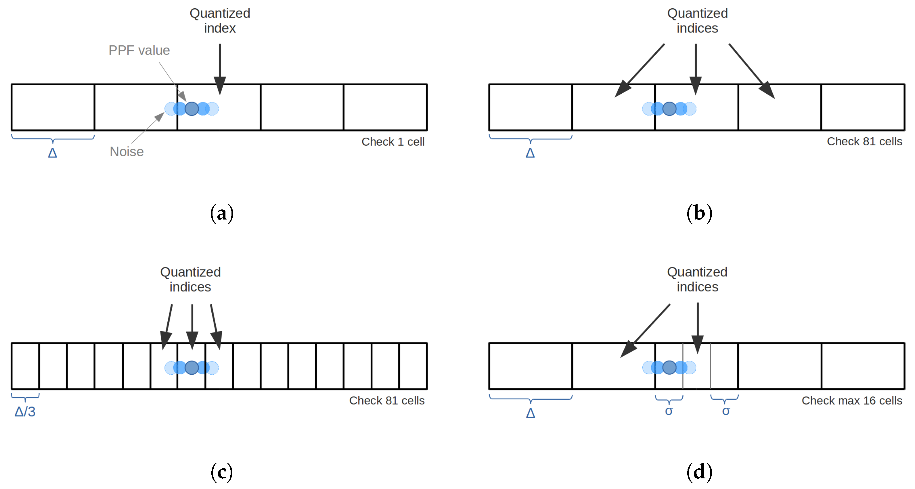 Sensors | Free Full-Text | A Method for 6D Pose Estimation of Free-Form Rigid Objects Using ...