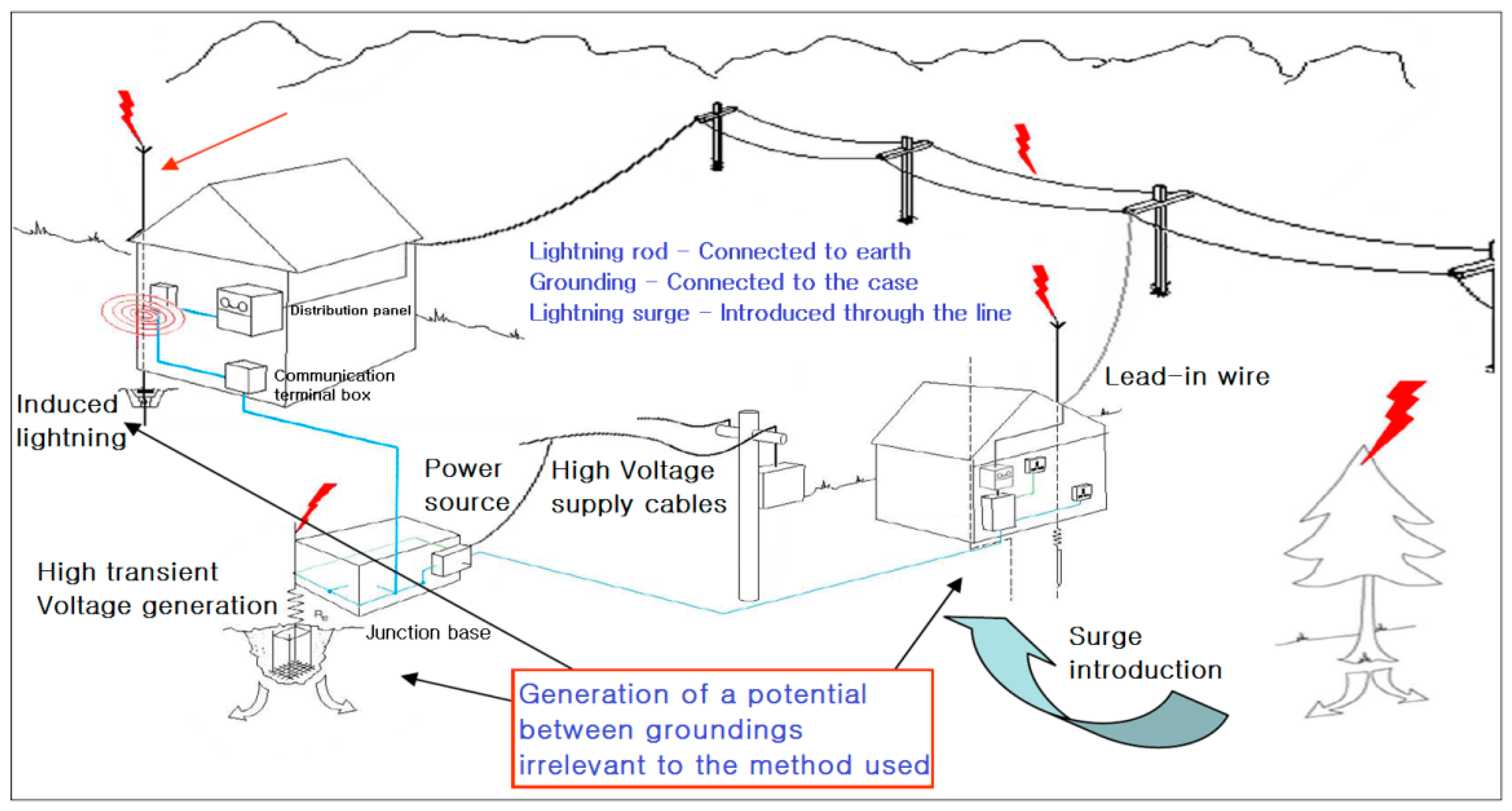 Sensors | Free Full-Text | PLC-Integrated Sensing Technology in ...