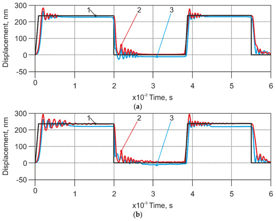 Modification of the AFM Sensor by a Precisely Regulated Air Stream to ...