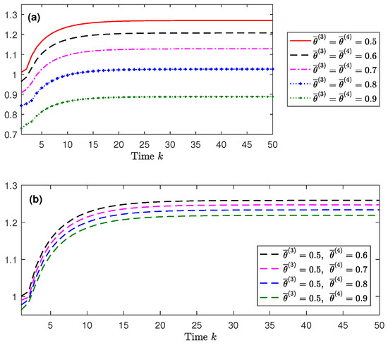 Sensors | Free Full-Text | Centralized Fusion Approach to the Estimation Problem with Multi ...