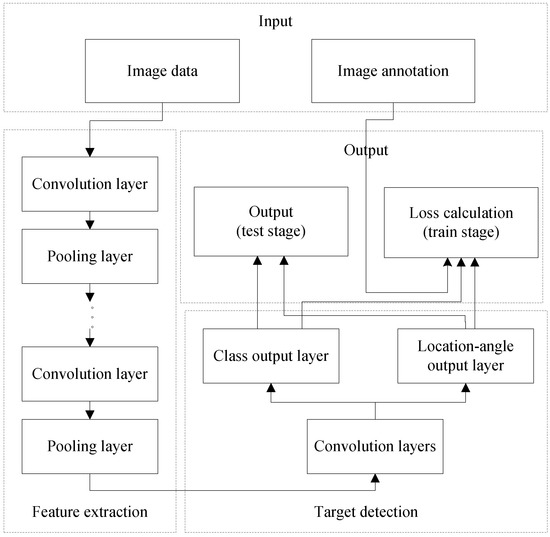 Multiscale Rotated Bounding Box-Based Deep Learning Method for Detecting Ship Targets in Remote ...