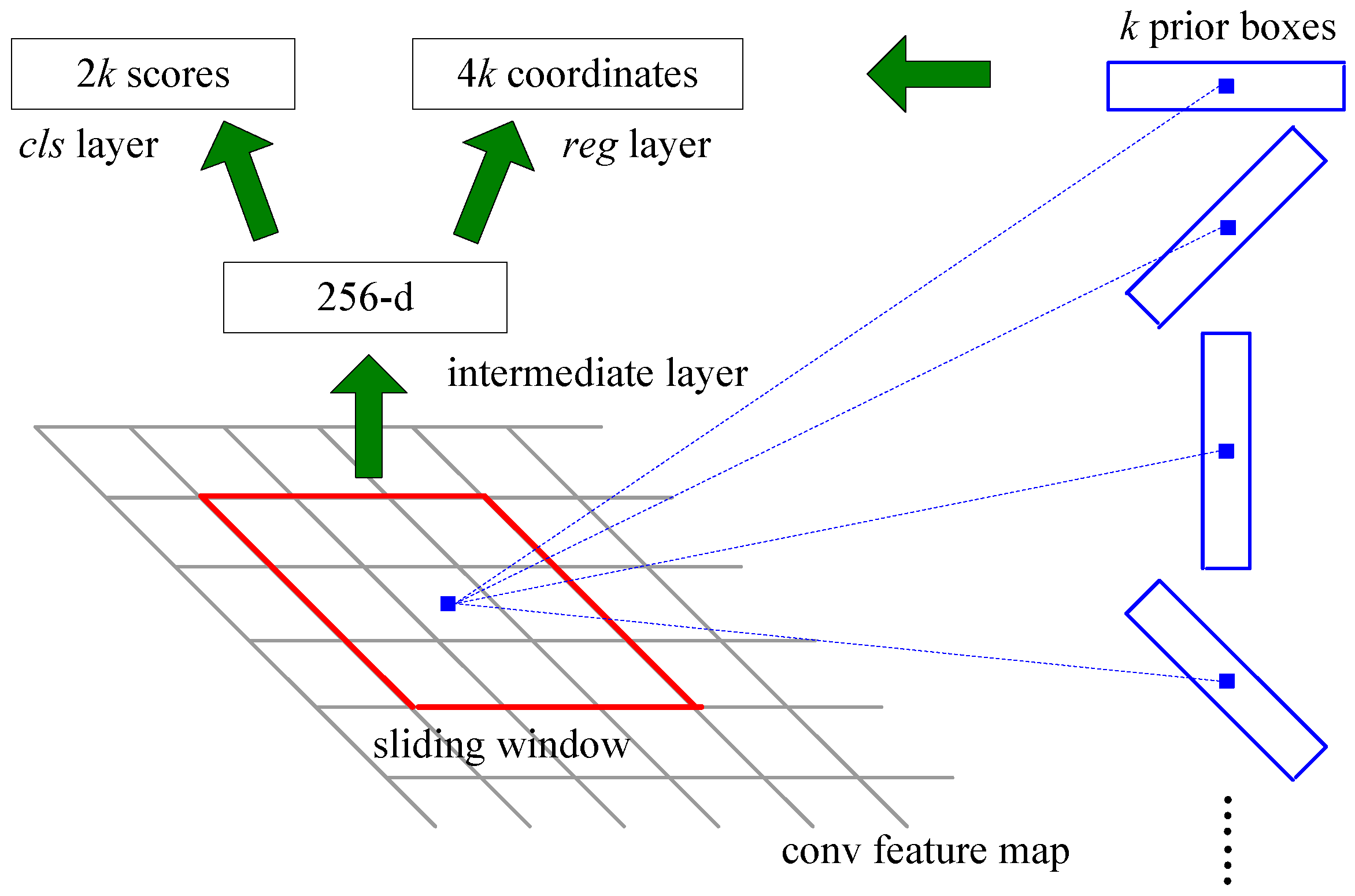 Multiscale Rotated Bounding Box-Based Deep Learning Method for ...