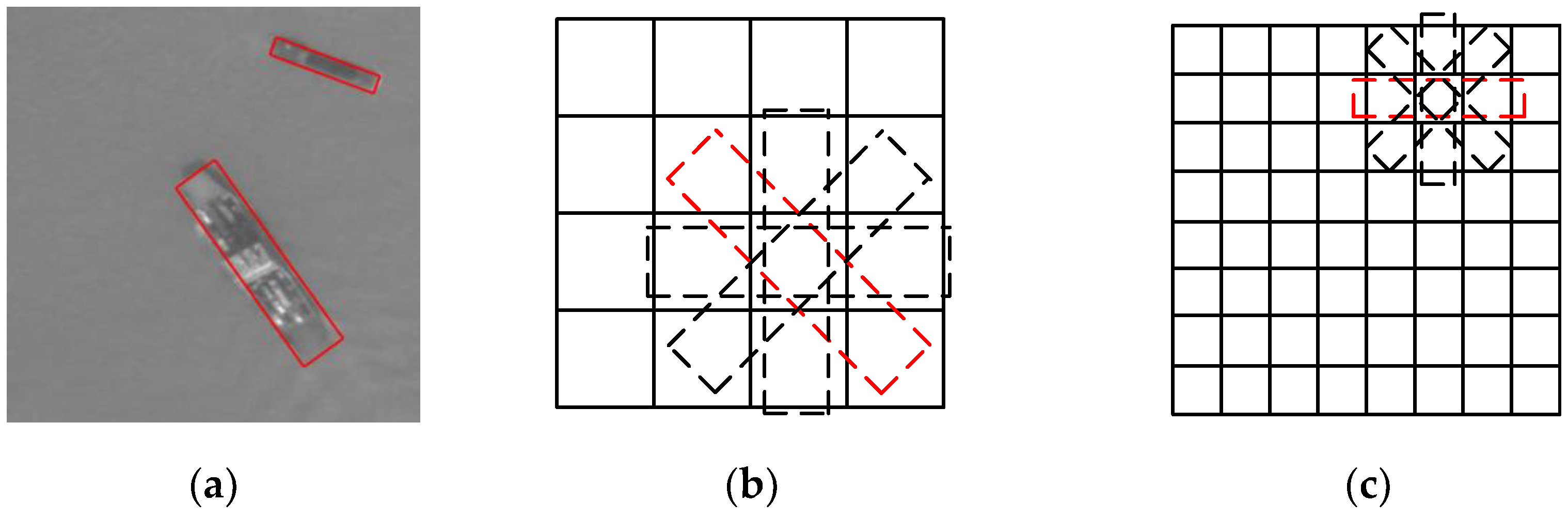 Multiscale Rotated Bounding Box-Based Deep Learning Method for ...