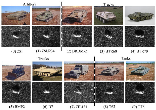 Sensors | Free Full-Text | Semi-Supervised Generative Adversarial Nets with Multiple Generators ...