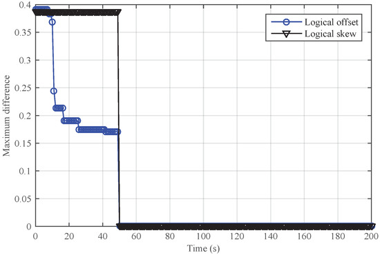 Sensors | Free Full-Text | Node-Identification-Based Secure Time Synchronization in Industrial ...