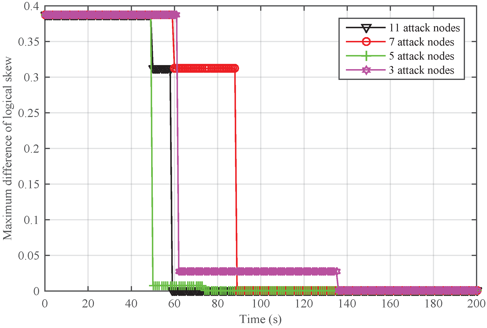 Sensors | Free Full-Text | Node-Identification-Based Secure Time Synchronization in Industrial ...