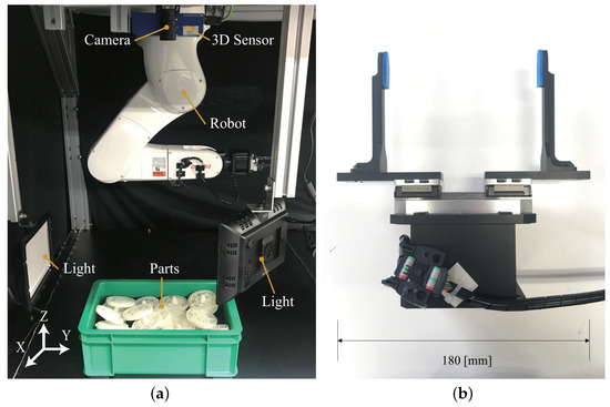 Point Pair Feature-Based Pose Estimation with Multiple Edge Appearance Models (PPF-MEAM) for ...