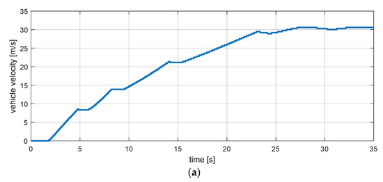Sensors | Free Full-Text | Sensitivity-Based Fault Detection and Isolation Algorithm for Road ...