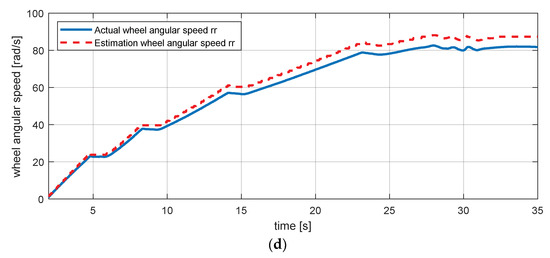 Sensitivity-Based Fault Detection and Isolation Algorithm for Road Vehicle Chassis Sensors
