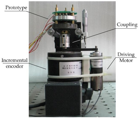 Sensors | Free Full-Text | Absolute Position Coding Method for Angular Sensor—Single-Track Gray ...