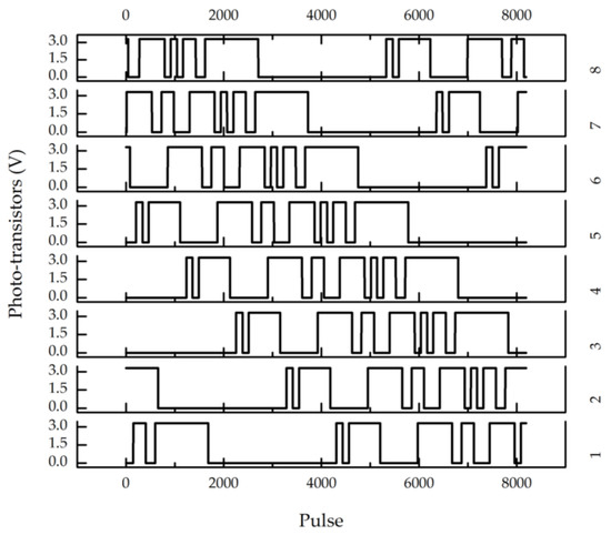 Sensors | Free Full-Text | Absolute Position Coding Method for Angular ...