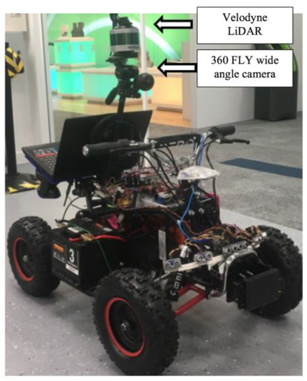 Robust Fusion of LiDAR and Wide-Angle Camera Data for Autonomous Mobile ...